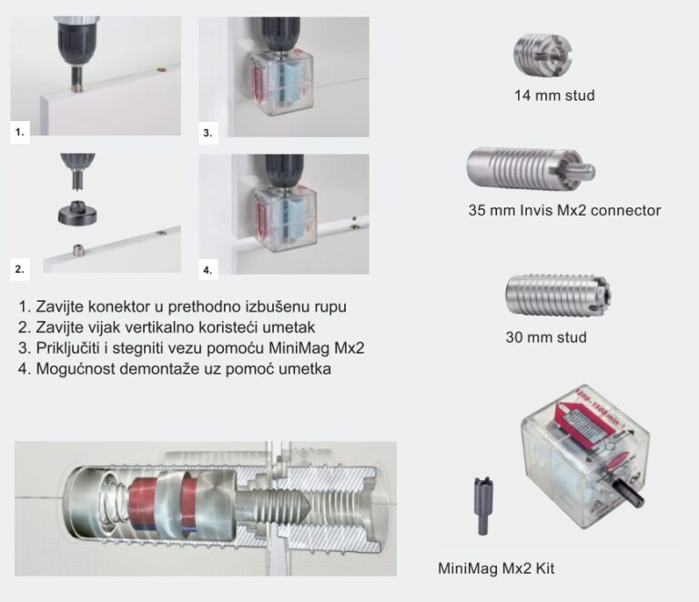 Lamello Invis Mx2 - Tis - Pločasti materijali za opremanje enterijera